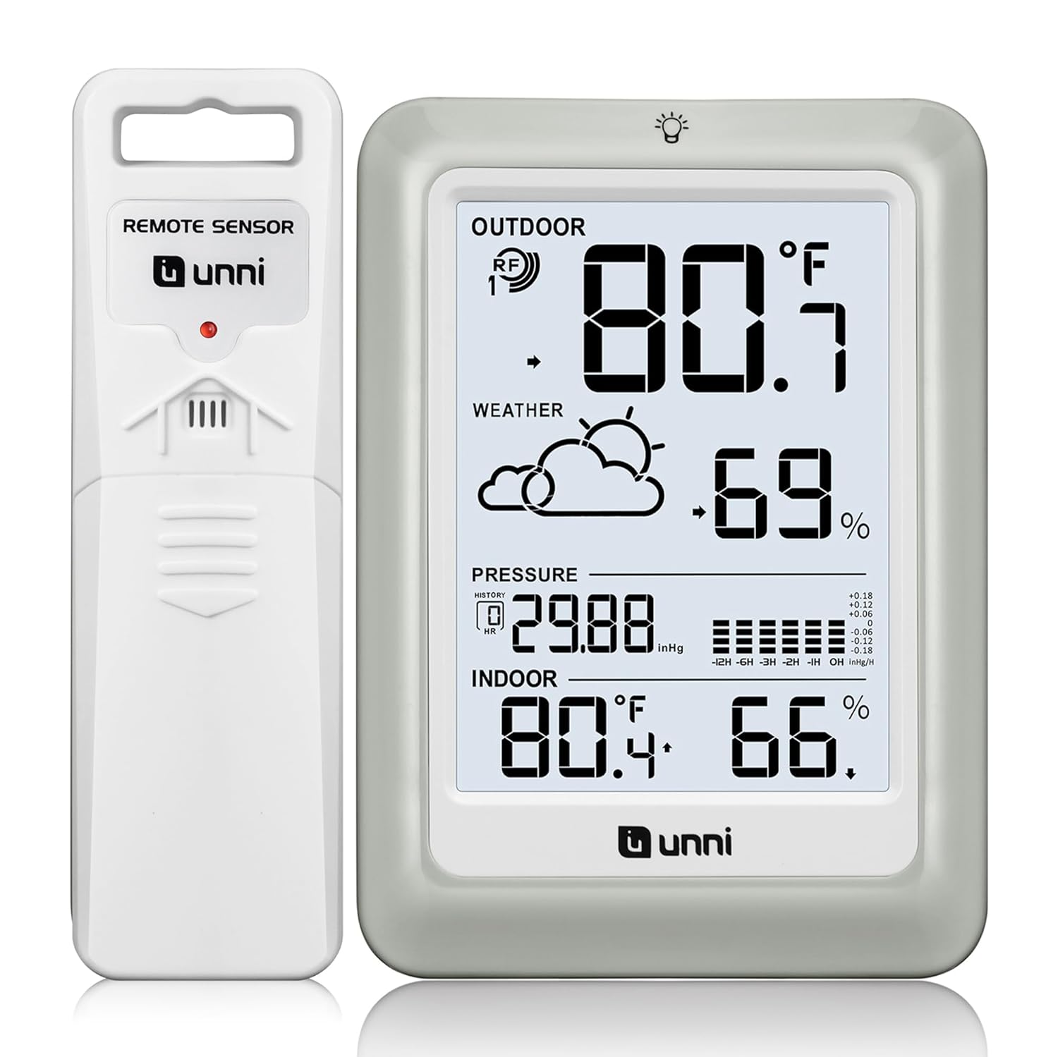 Wireless Weather Stations 0585 – Unni Technology